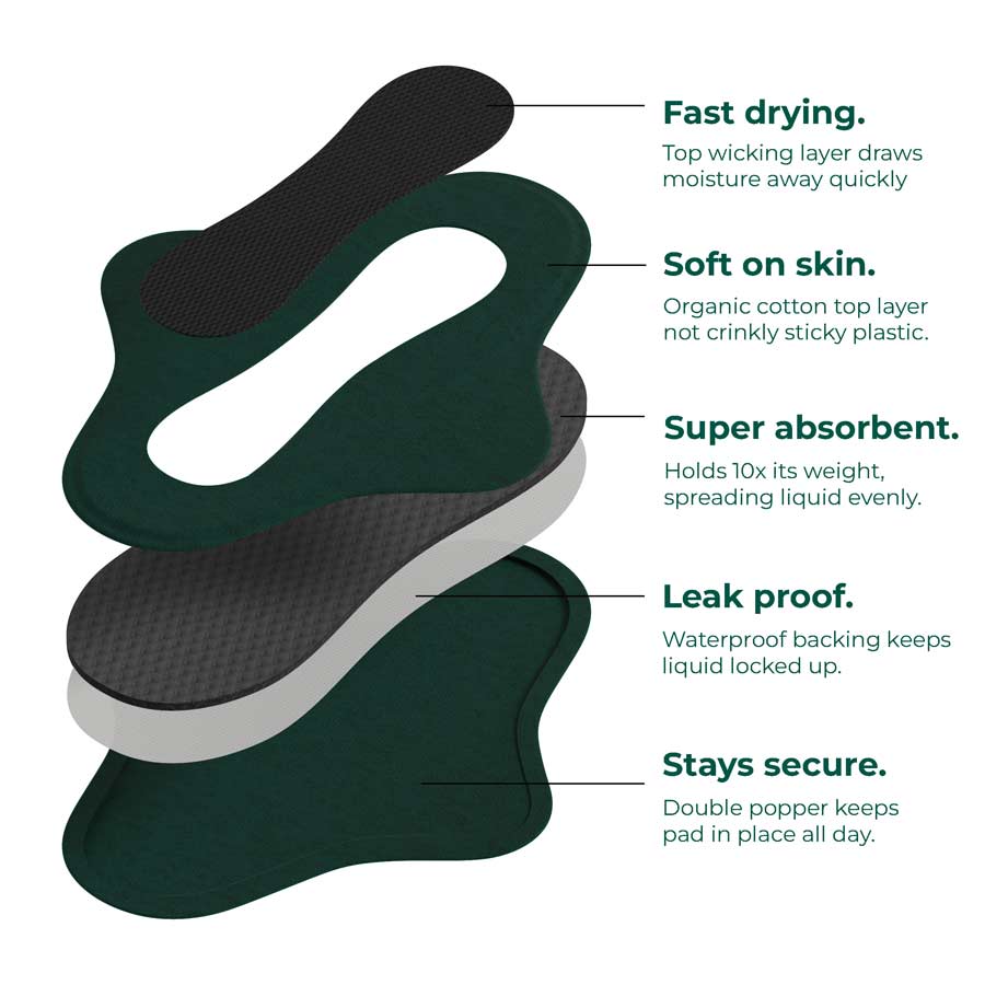 Dame Reusable Sanitary Pad Regular Flow: The Period Lady