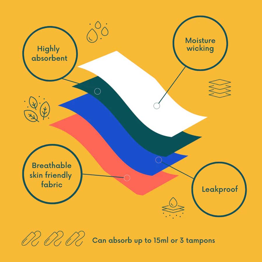 The Period Lady UK Reusable Menstrual Product specialist